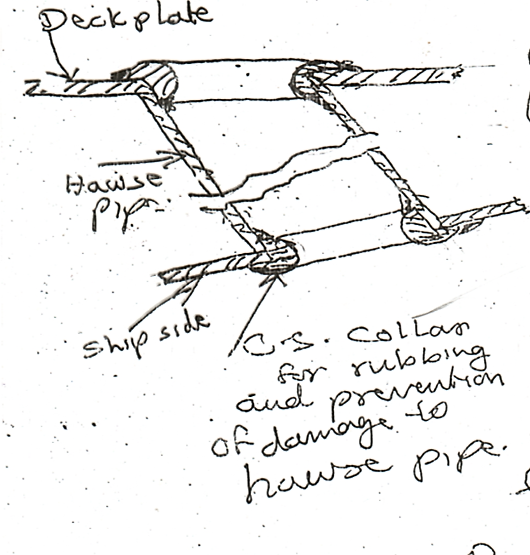 SCOPE OF DRY-DOCKING, INSPECTION & REPAIR CARRIED OUT